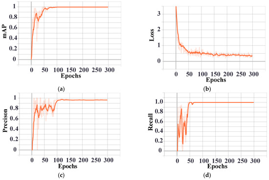 Sensors | Free Full-Text | A Novel Pix2Pix Enabled Traveling Wave-Based Fault Location Method