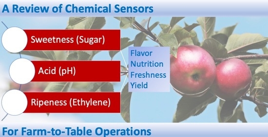 Sensors | Free Full-Text | Chemical Sensors for Farm-to-Table ...