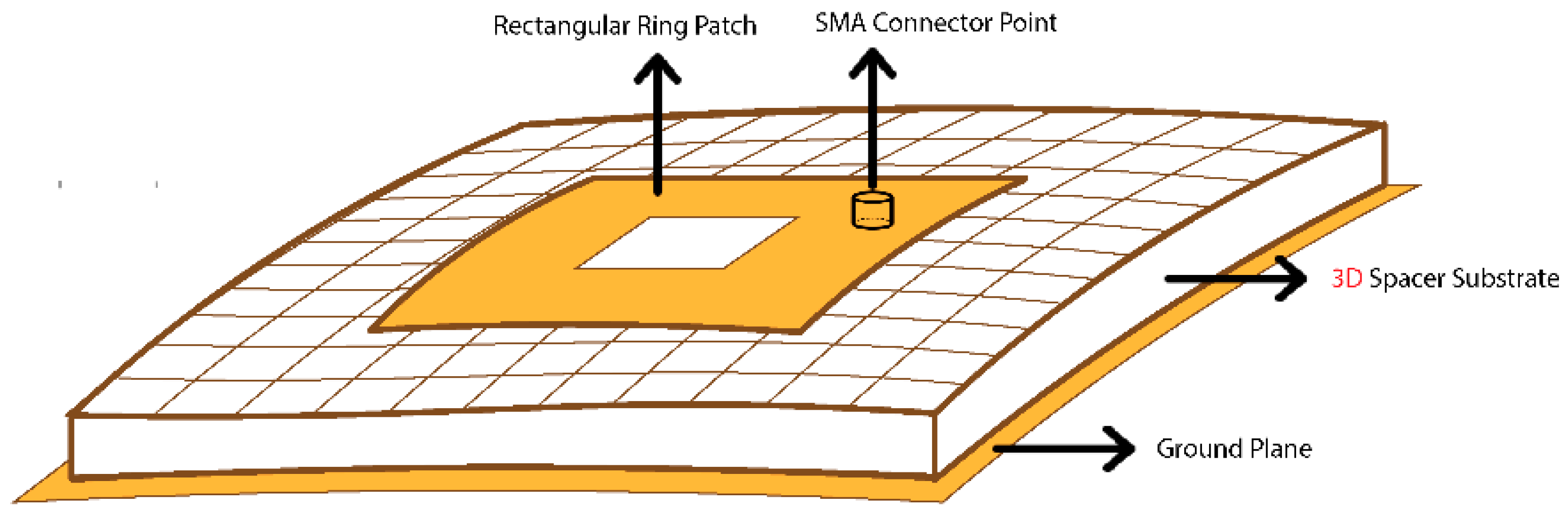 Breathable Textile Rectangular Ring Microstrip Patch Antenna at 2.45 ...