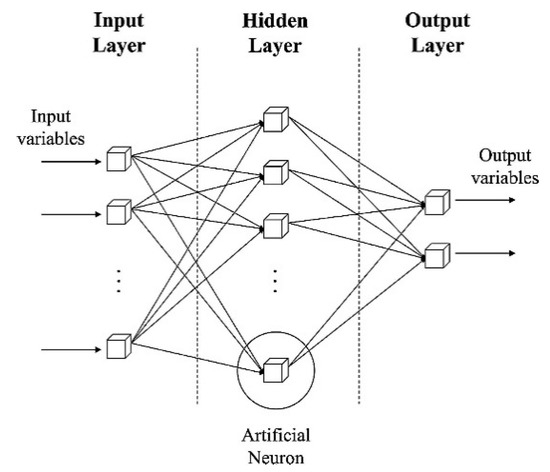 A Machine Learning Approach as a Surrogate for a Finite Element ...