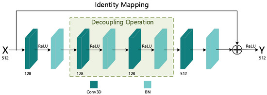 AR3D: Attention Residual 3D Network for Human Action Recognition