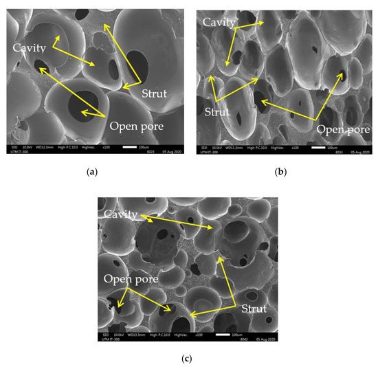 Sensitivities of Rheological Properties of Magnetoactive Foam for Soft ...