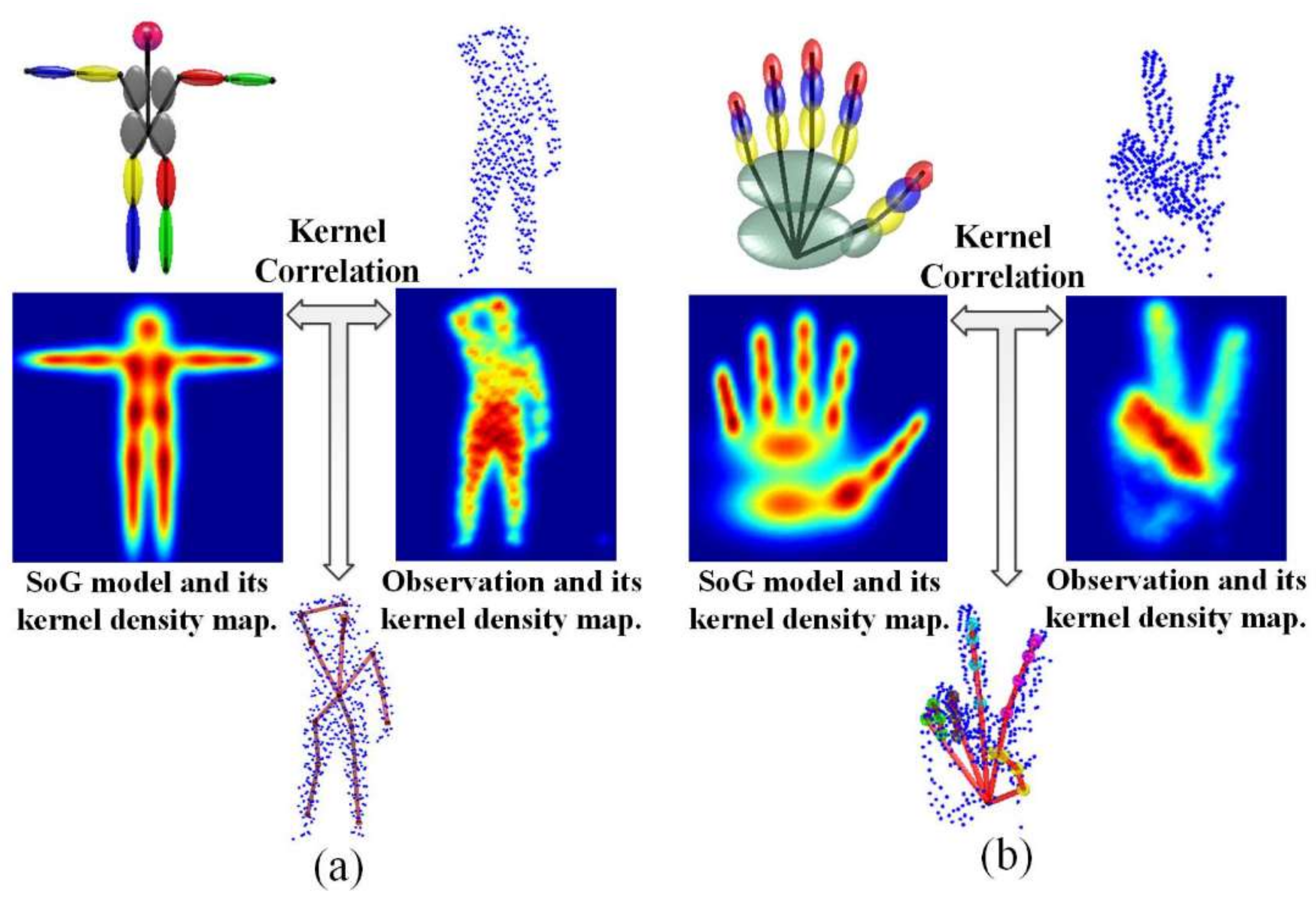 A Review: Point Cloud-Based 3D Human Joints Estimation