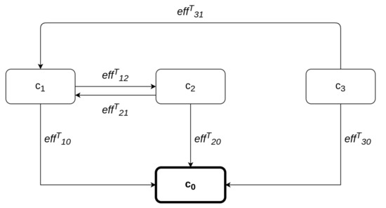 Cyber Risk Propagation and Optimal Selection of Cybersecurity Controls ...