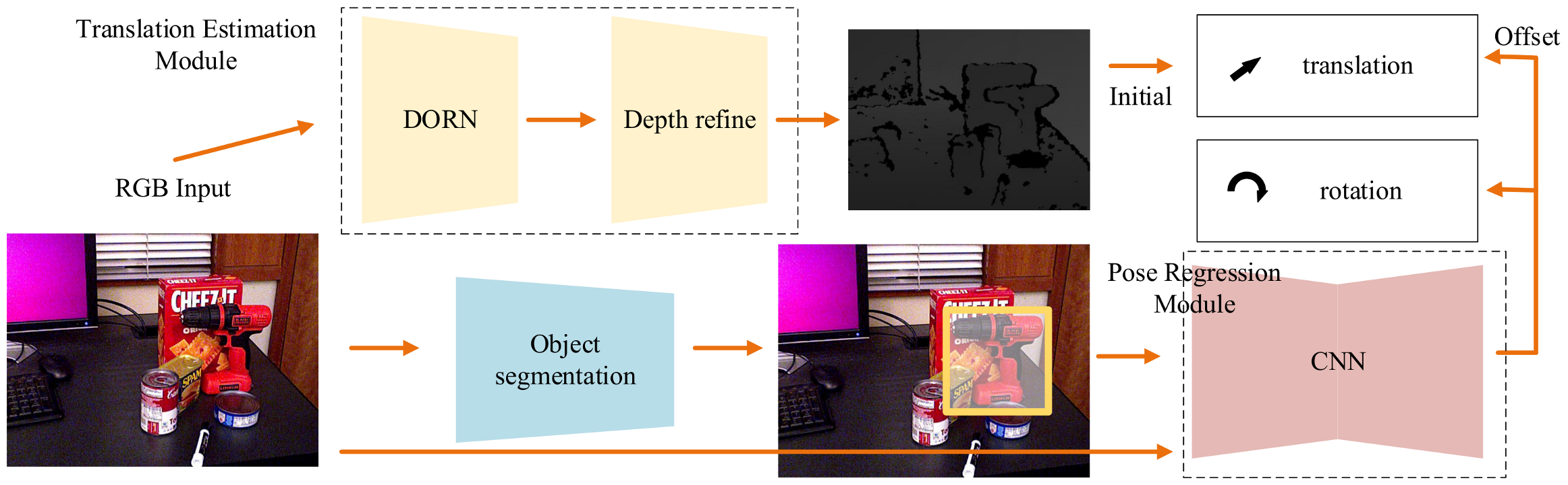 Sensors | Free Full-Text | DRNet: A Depth-Based Regression Network for 6D Object Pose Estimation