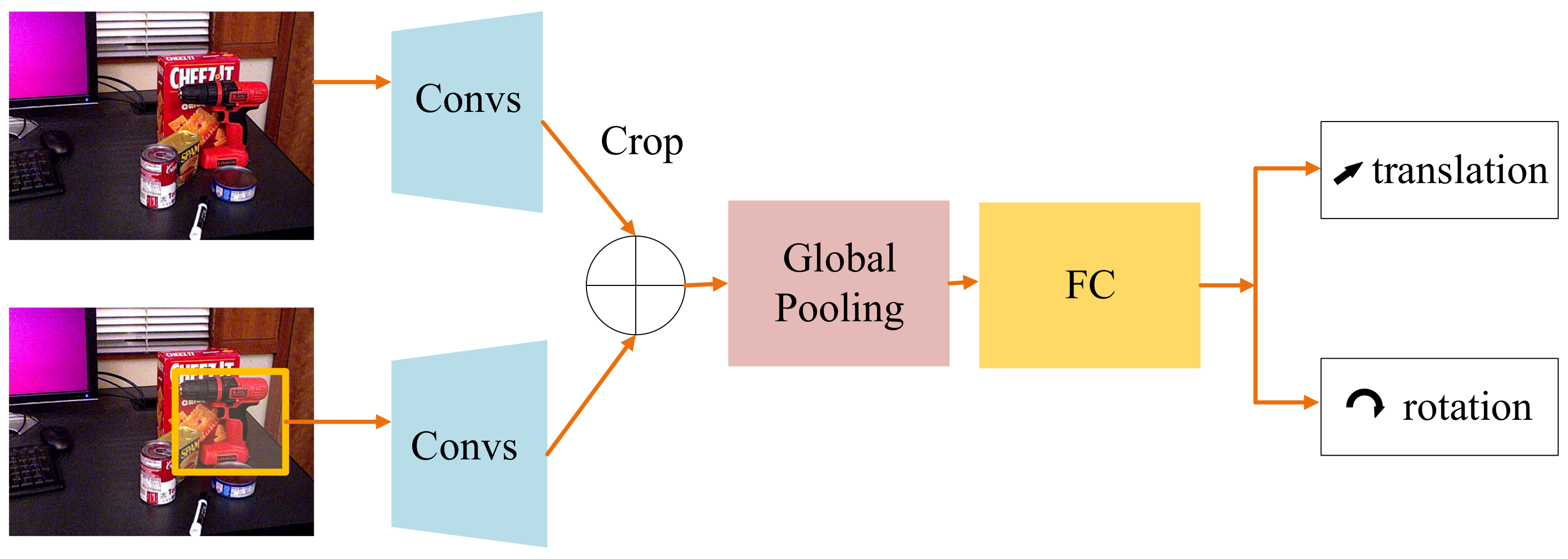 Sensors | Free Full-Text | DRNet: A Depth-Based Regression Network for 6D Object Pose Estimation