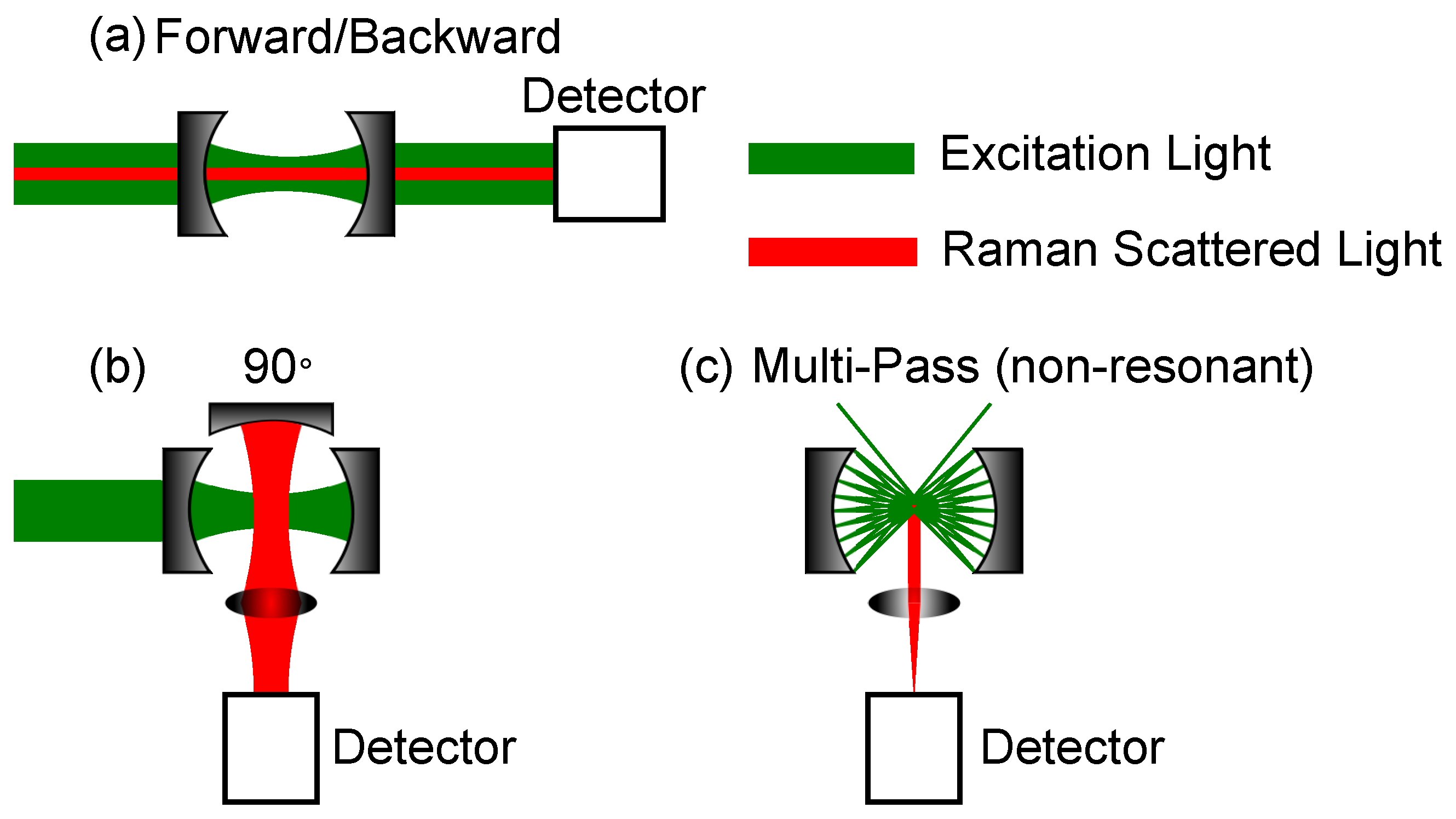 Figure 4 From Cavity Enhanced Raman Spectroscopy For - vrogue.co Figure 4 From Cavity Enhanced Raman Spectroscopy For - vrogue.co