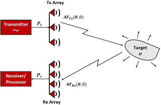 High-Resolution and Large-Detection-Range Virtual Antenna Array for ...