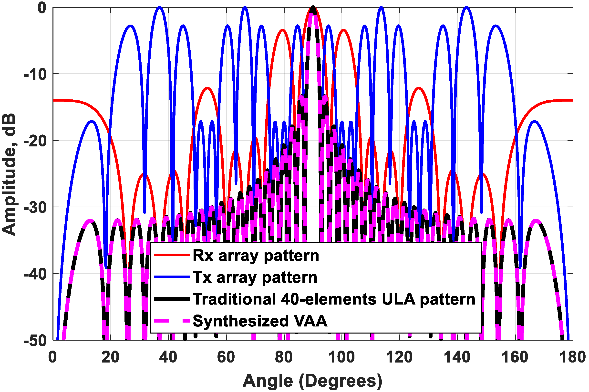 High-Resolution and Large-Detection-Range Virtual Antenna Array for ...