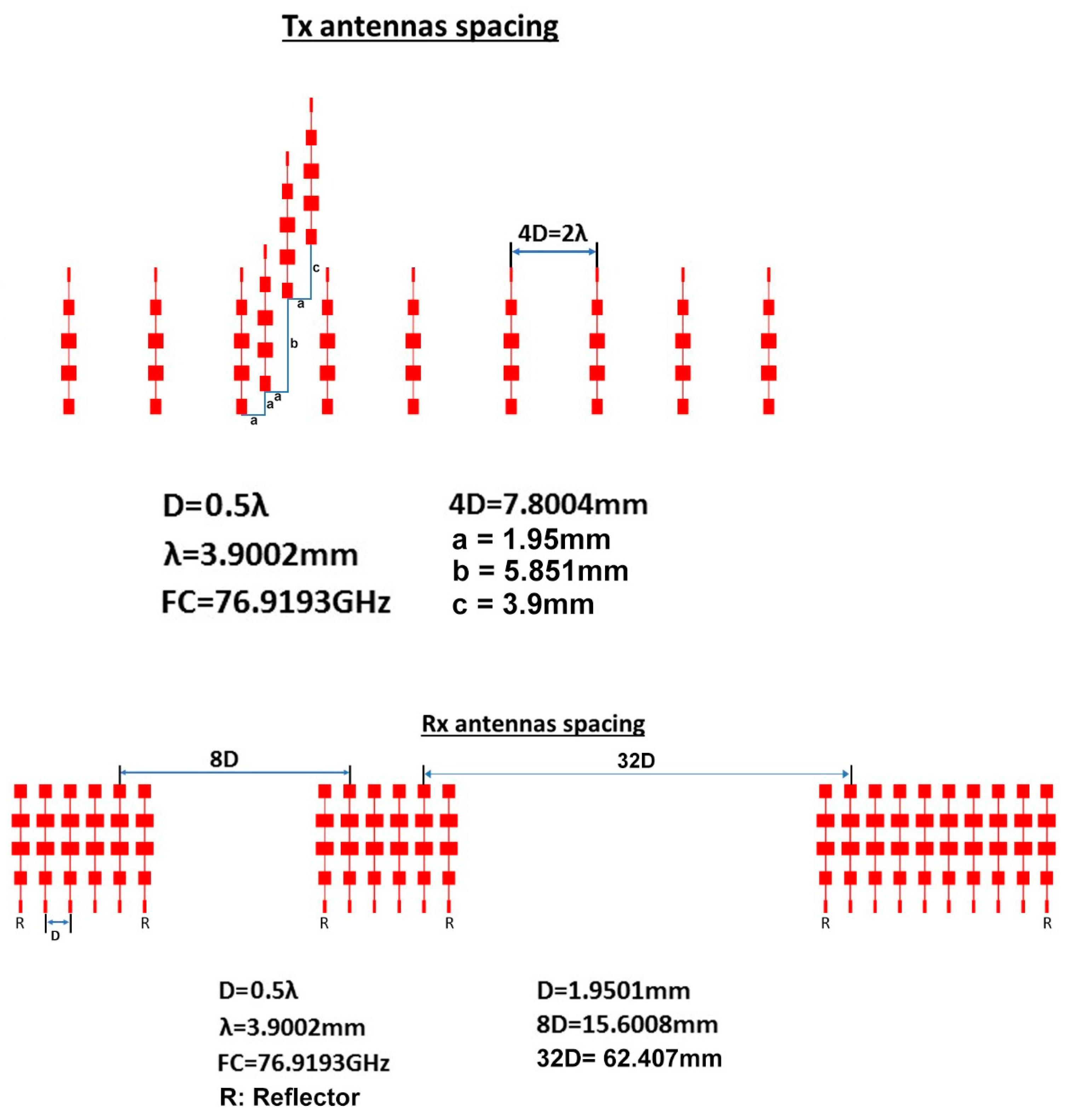 High-Resolution and Large-Detection-Range Virtual Antenna Array for ...