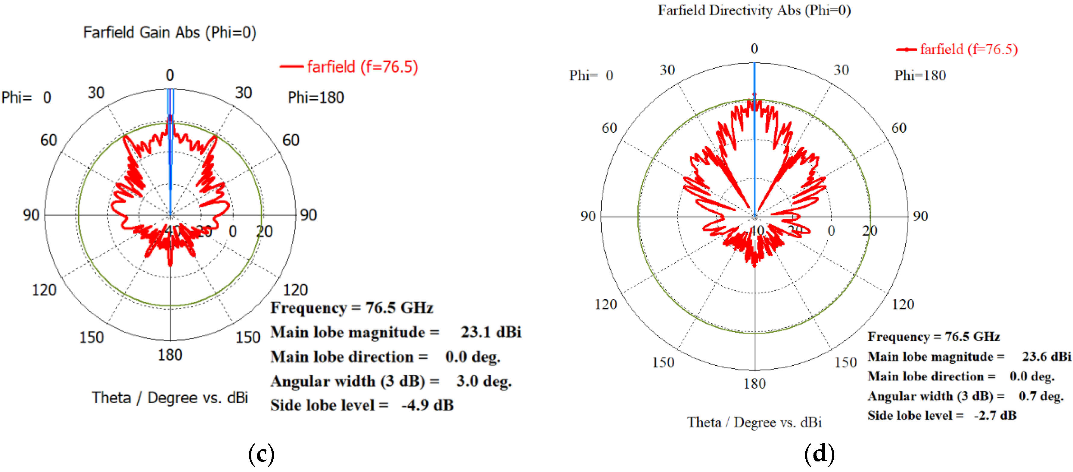 High-Resolution and Large-Detection-Range Virtual Antenna Array for ...