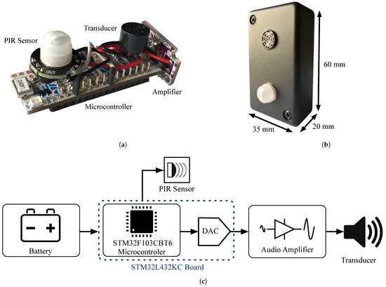 Noise-Resilient Acoustic Low Energy Beacon for Proximity-Based Indoor ...