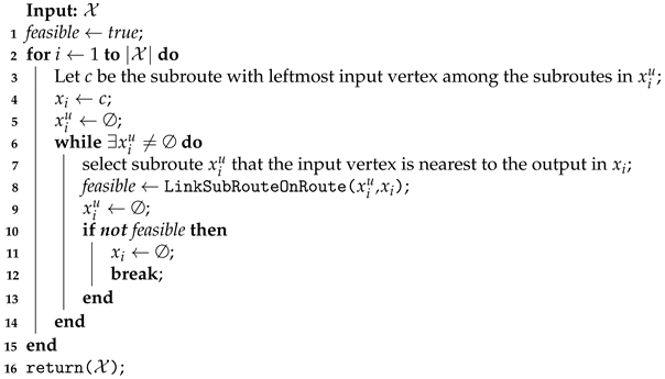 Sensors | Free Full-Text | Matheuristics for Multi-UAV Routing and ...
