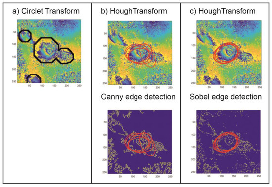 Automatic Subsidence Troughs Detection in SAR Interferograms Using ...