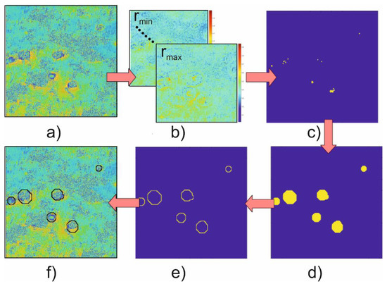 Automatic Subsidence Troughs Detection in SAR Interferograms Using ...