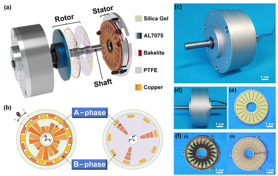 Sensors | Free Full-Text | Triboelectric Rotary Motion Sensor for ...