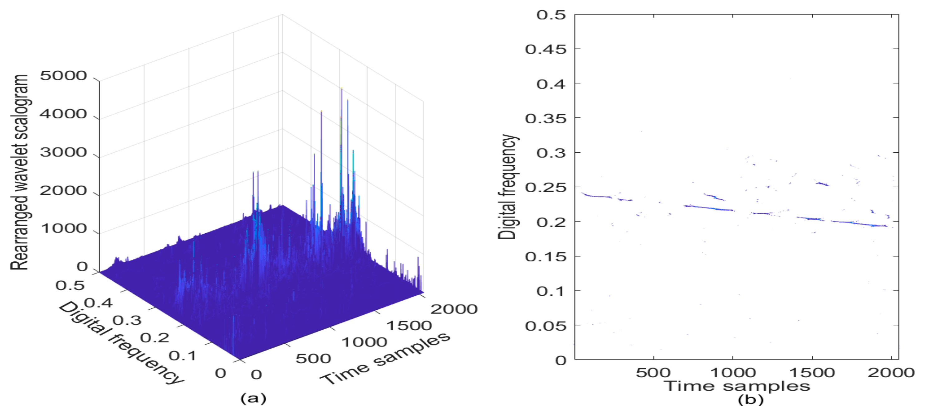 A New GNSS Interference Detection Method Based on Rearranged Wavelet ...