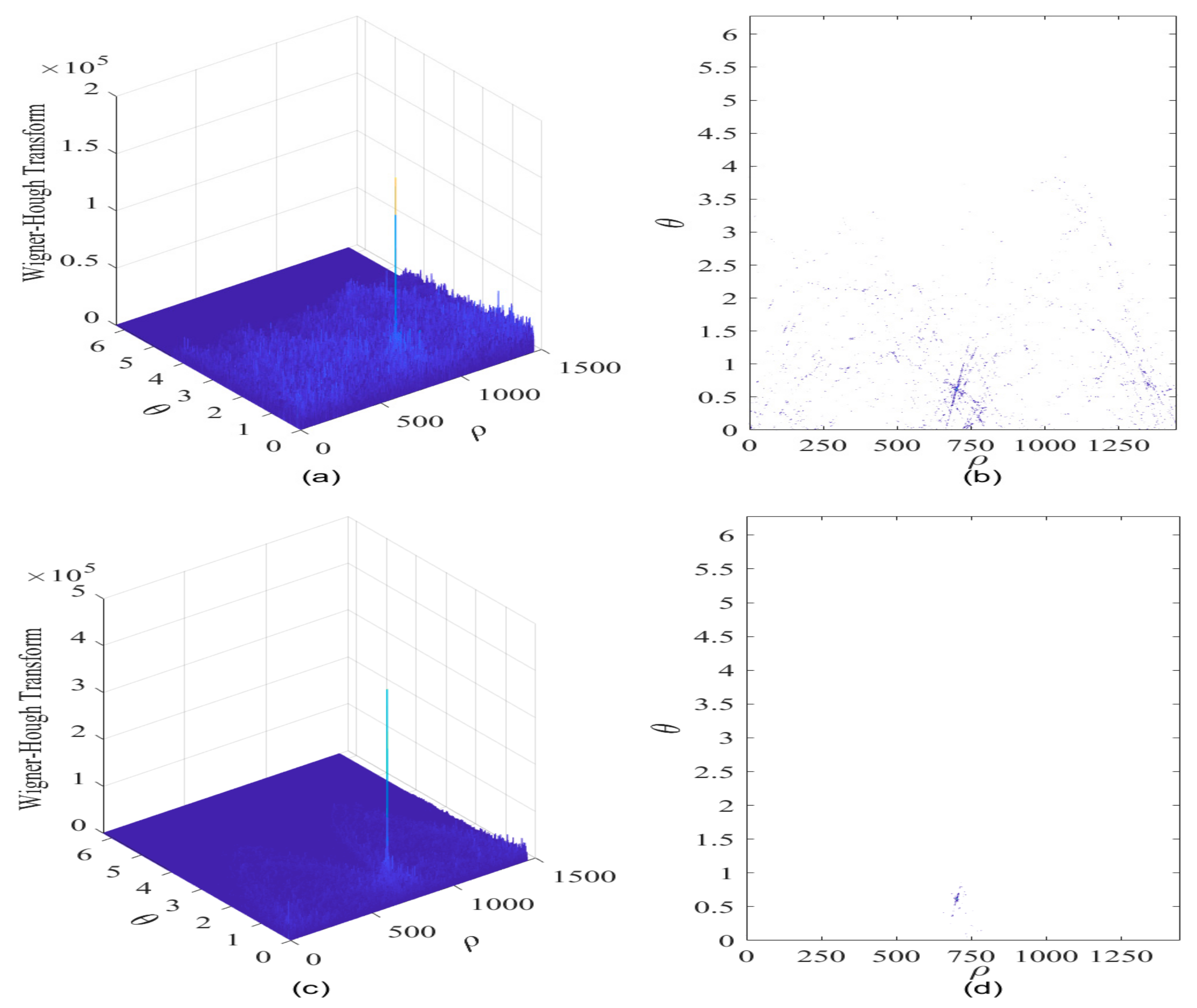 A New GNSS Interference Detection Method Based on Rearranged Wavelet–Hough Transform