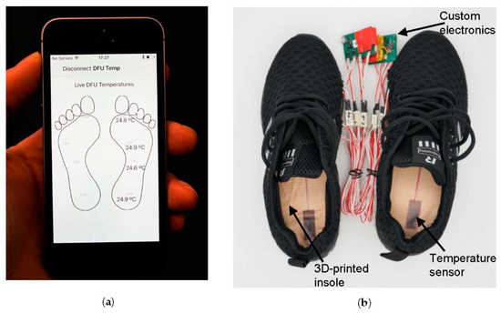 Monitoring of Dynamic Plantar Foot Temperatures in Diabetes with ...
