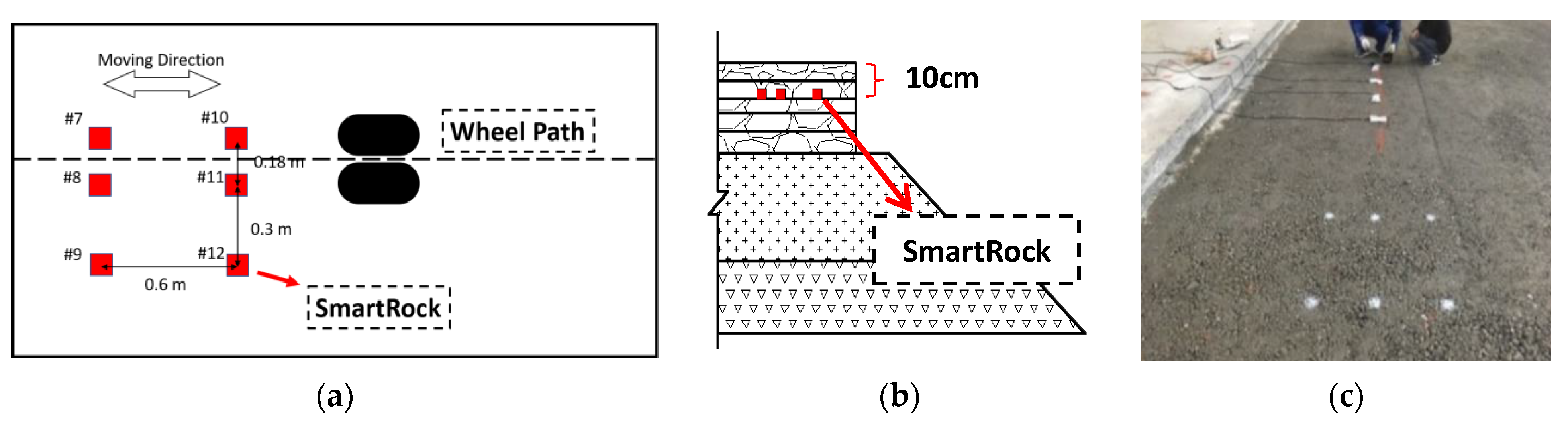Estimation of the Vehicle Speed Using Cross-Correlation Algorithms and MEMS Wireless Sensors