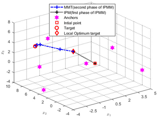 Two-Phase Robust Target Localization in Ocean Sensor Networks Using Received Signal Strength ...
