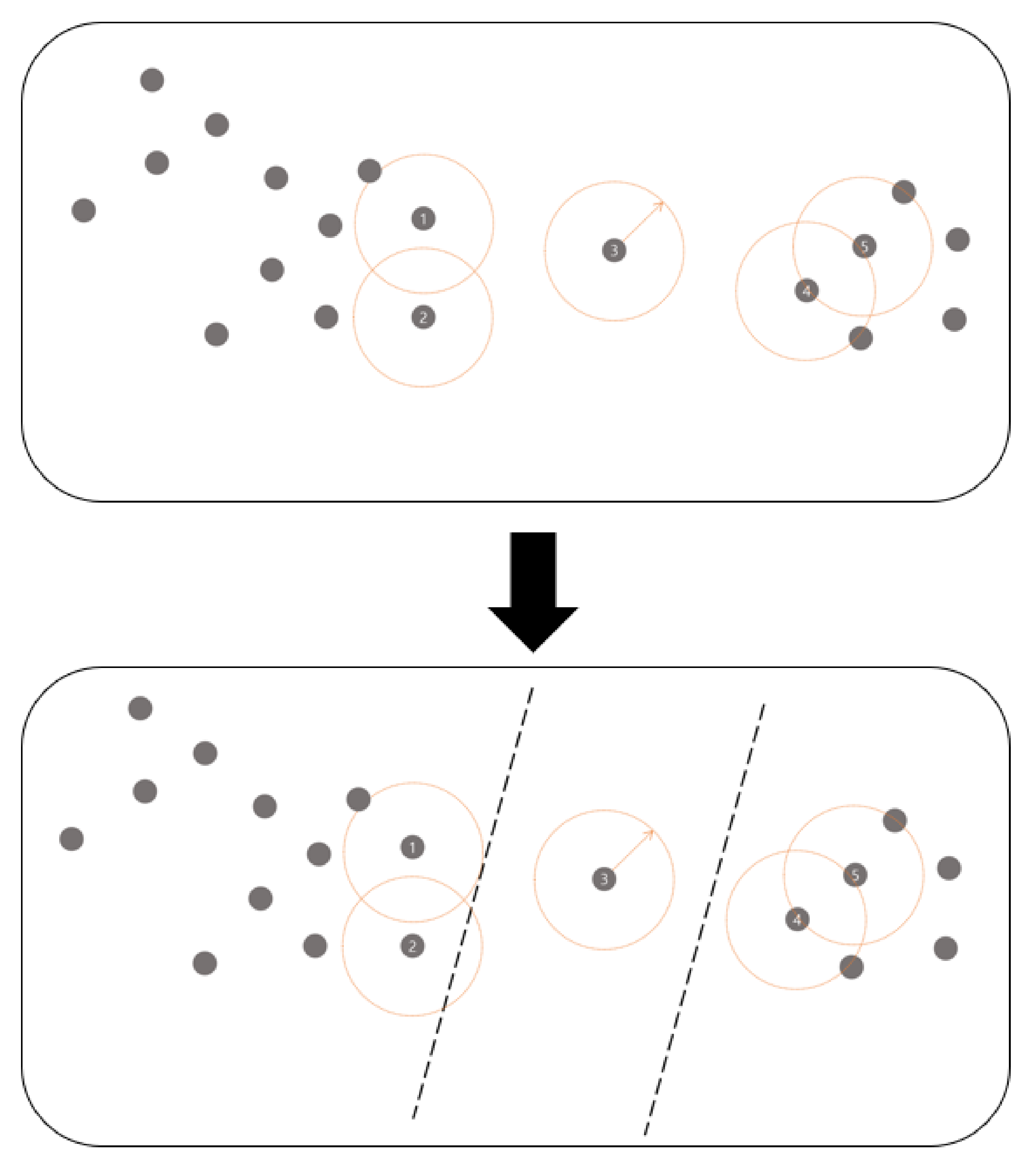 Sensors | Free Full-Text | An Effective Algorithm to Find a Cost Minimizing Gateway Deployment ...