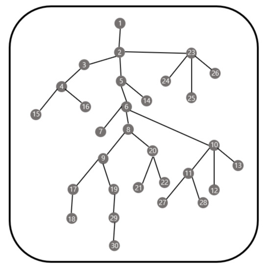 Sensors | Free Full-Text | An Effective Algorithm to Find a Cost Minimizing Gateway Deployment ...