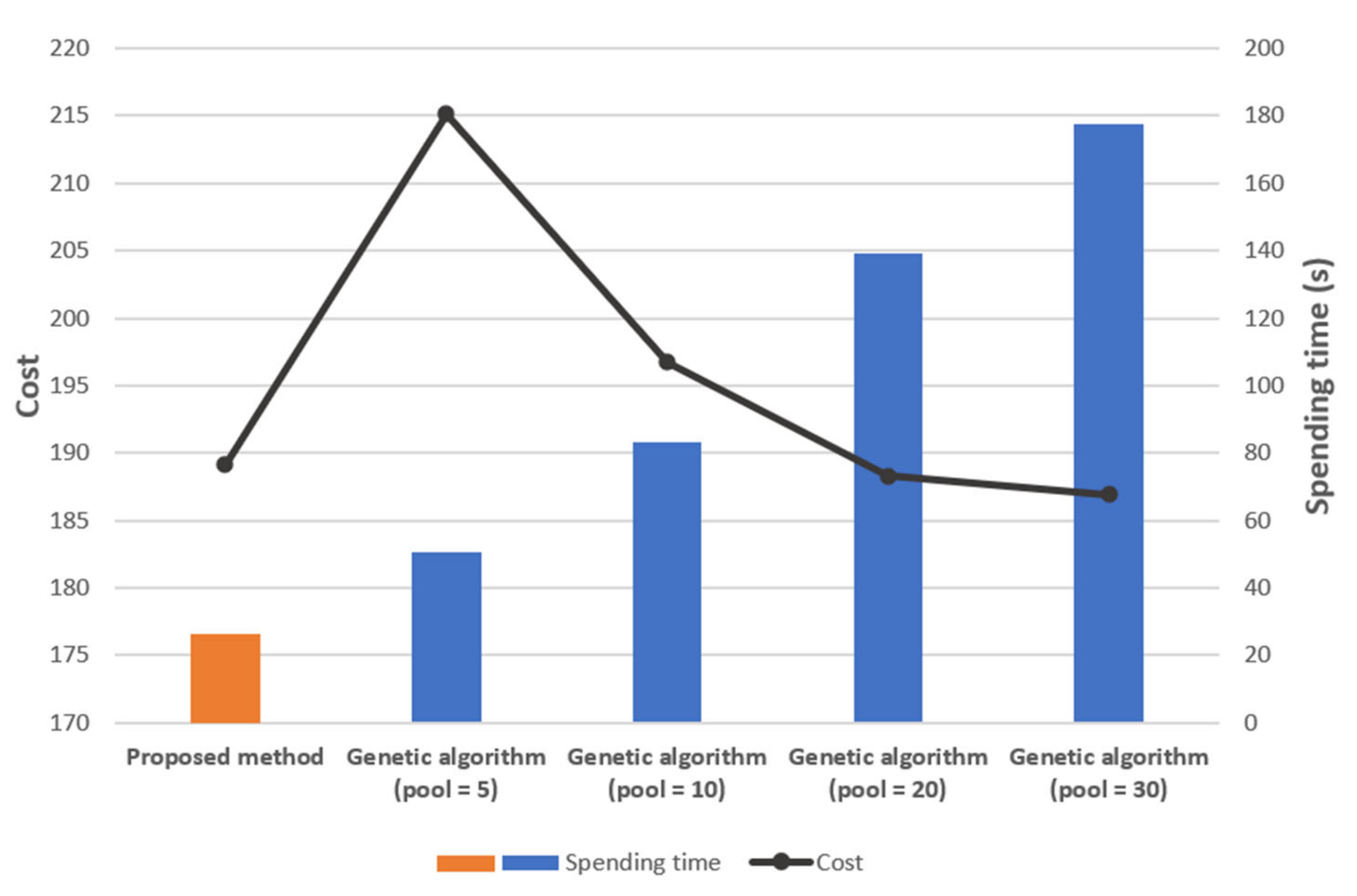 Sensors | Free Full-Text | An Effective Algorithm to Find a Cost Minimizing Gateway Deployment ...
