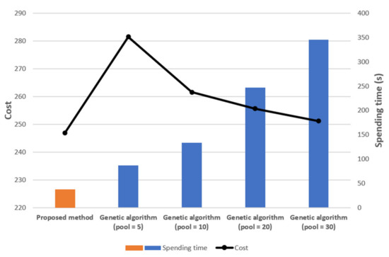 Sensors | Free Full-Text | An Effective Algorithm to Find a Cost Minimizing Gateway Deployment ...