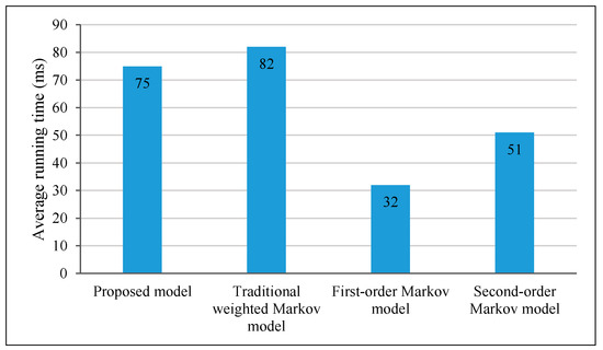 Sensors | Free Full-Text | Mobility Prediction Using a Weighted Markov Model Based on Mobile ...