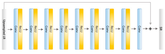 A New Super Resolution Framework Based on Multi-Task Learning for Remote Sensing Images