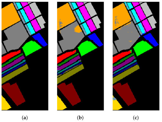 A Lightweight 1-D Convolution Augmented Transformer with Metric Learning for Hyperspectral Image ...