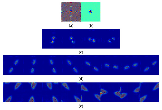 Saliency-Guided Nonsubsampled Shearlet Transform for Multisource Remote ...