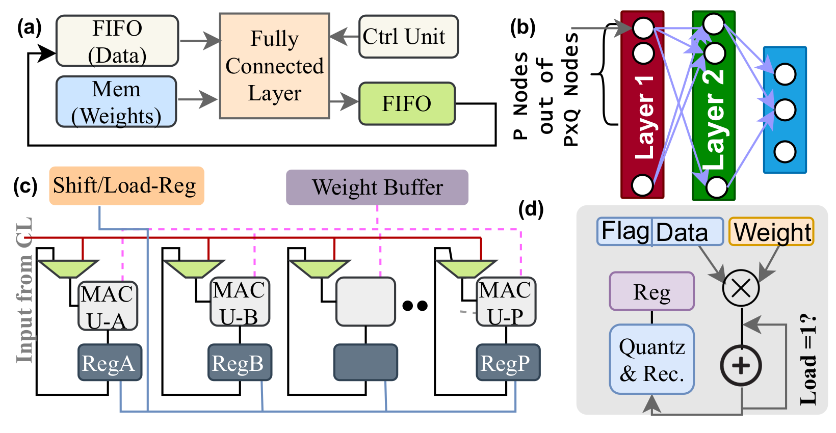 HARP: Hierarchical Attention Oriented Region-Based Processing for High-Performance Computation ...
