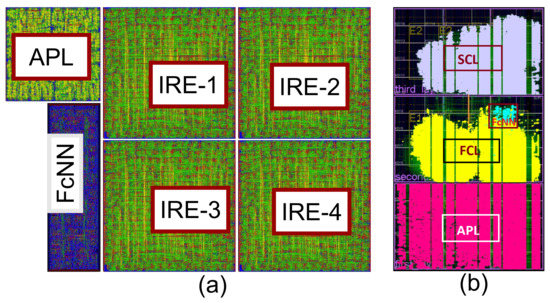 HARP: Hierarchical Attention Oriented Region-Based Processing for High-Performance Computation ...