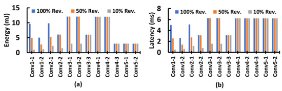 HARP: Hierarchical Attention Oriented Region-Based Processing for High-Performance Computation ...