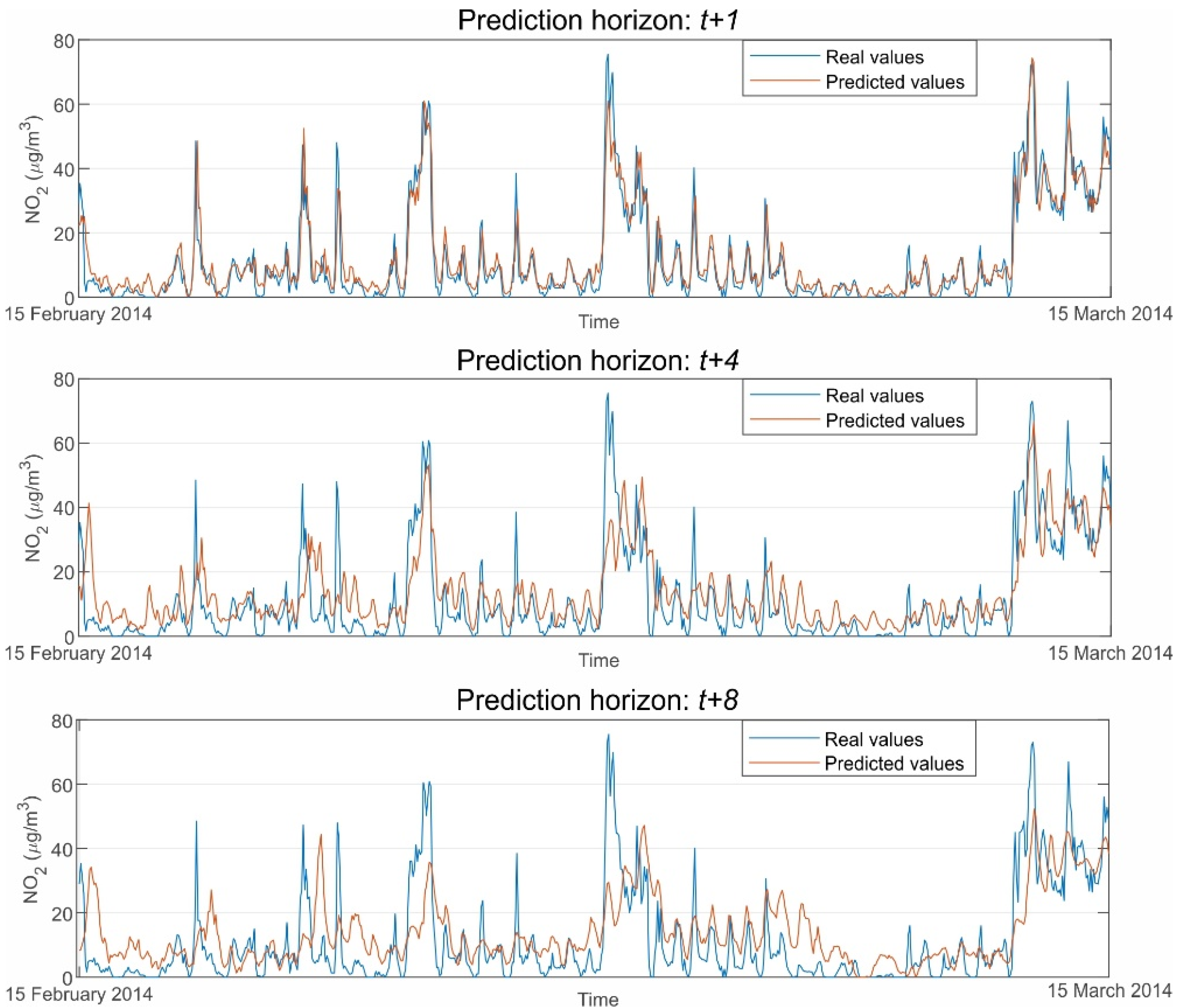 Artificial Neural Networks, Sequence-to-Sequence LSTMs, and Exogenous Variables as Analytical ...