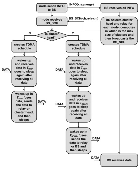 Centralized Multi-Hop Routing Based on Multi-Start Minimum Spanning Forest Algorithm in the ...