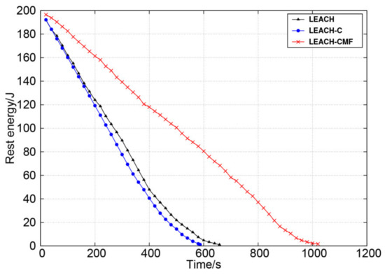 Centralized Multi-Hop Routing Based on Multi-Start Minimum Spanning Forest Algorithm in the ...