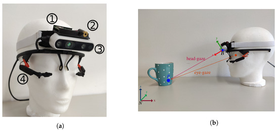 Towards Robust Robot Control in Cartesian Space Using an ...