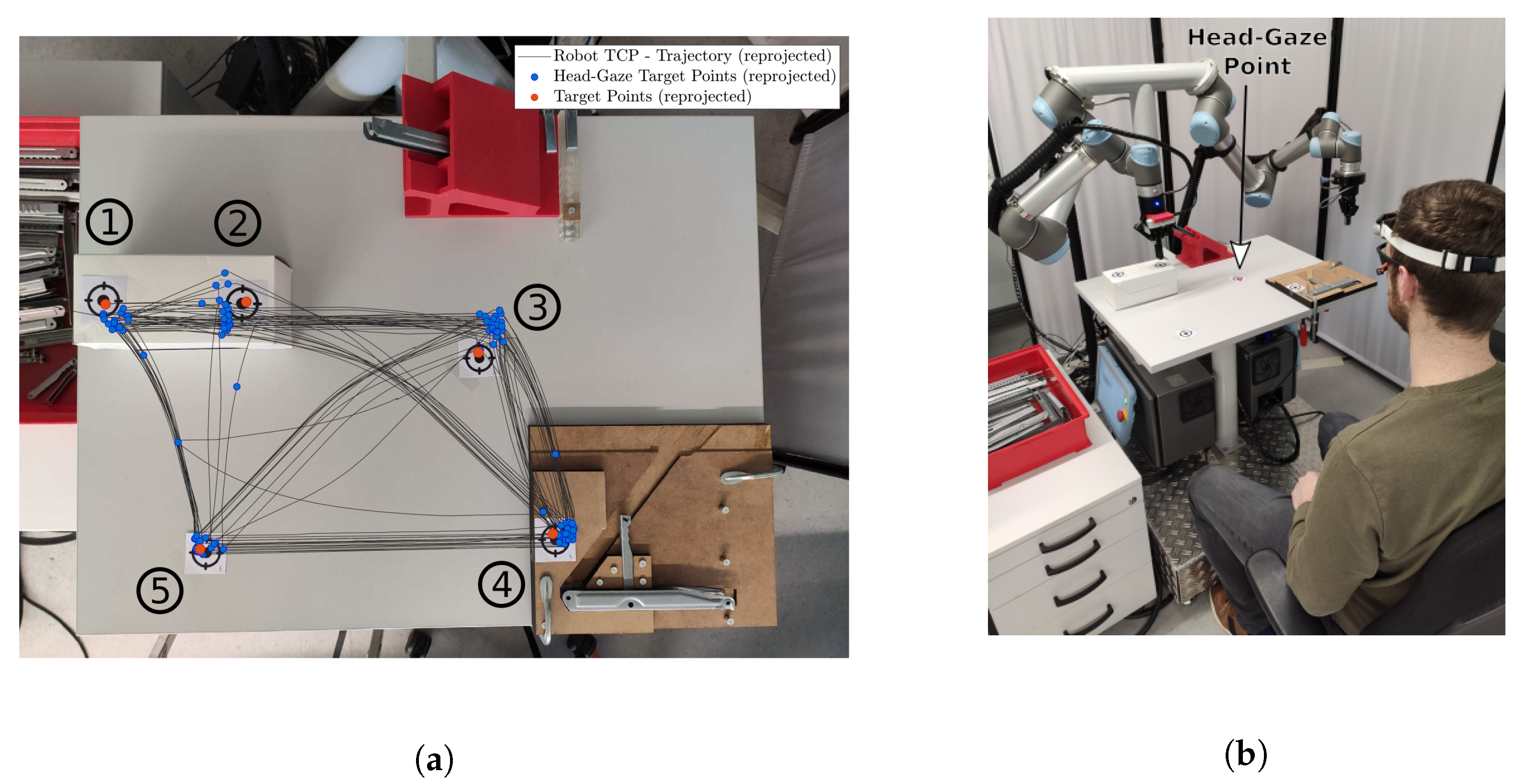 Towards Robust Robot Control in Cartesian Space Using an ...