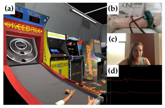 Development of a Low-Cost, Modular Muscle–Computer Interface for At ...