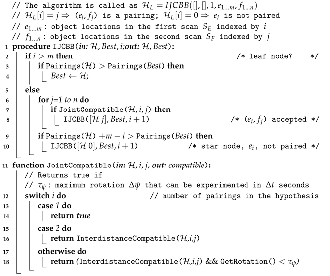 Sensors | Free Full-Text | Underwater Object Recognition Using Point-Features, Bayesian ...