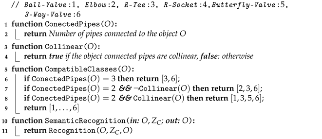 Sensors | Free Full-Text | Underwater Object Recognition Using Point-Features, Bayesian ...