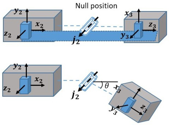 Sensors | Free Full-Text | Reference Frame Unification of IMU-Based ...