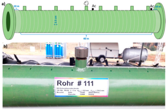 Sensors | Free Full-Text | A Review of Recent Distributed Optical Fiber ...