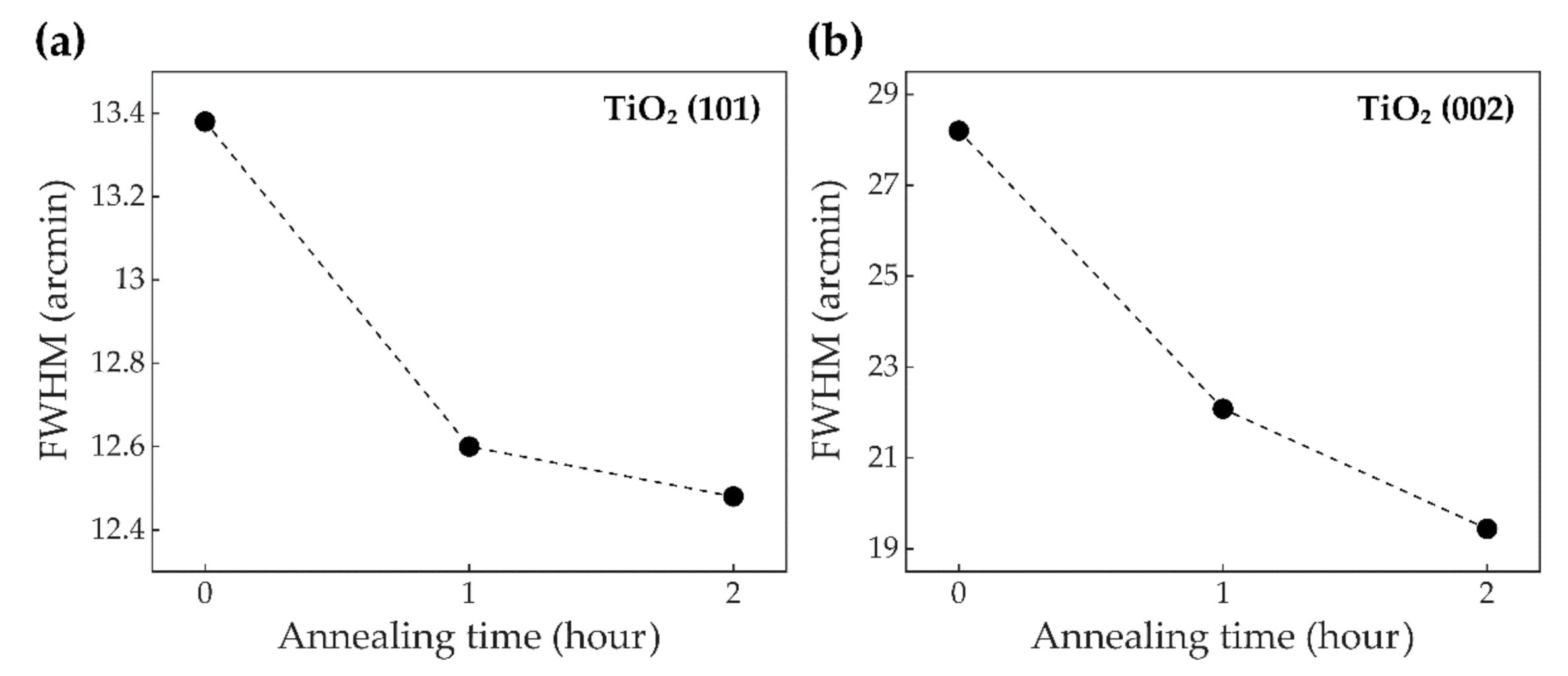 TiO2 Nanorods and Pt Nanoparticles under a UV-LED for an NO2 Gas Sensor ...