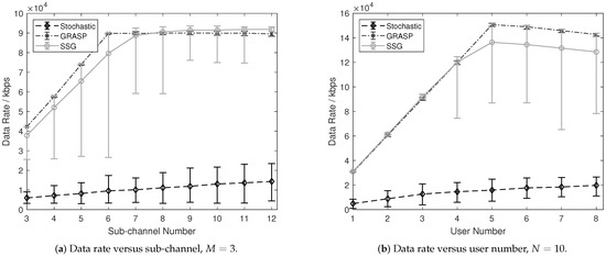 Efficient Allocation for Downlink Multi-Channel NOMA Systems Considering Complex Constraints