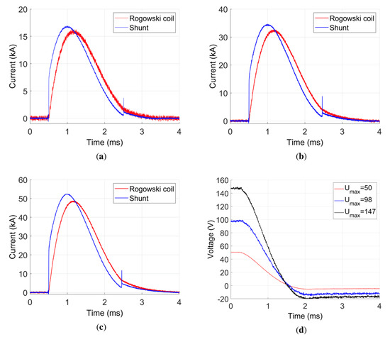 Using a Current Shunt for the Purpose of High-Current Pulse Measurement