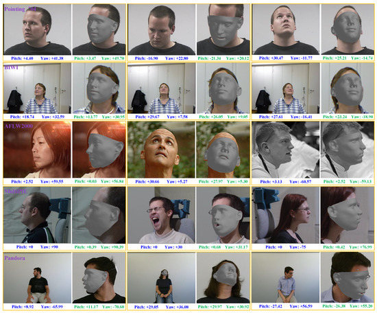 Head Pose Estimation through Keypoints Matching between Reconstructed ...